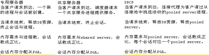 常驻连接池(Database Resident Connection Pool) – 专业Oracle数据库恢复,或许是您恢复数据的最后机会 ... 常驻连接池(Database Resident Connection Pool) – 专业Oracle数据库恢复,或许是您恢复数据的最后机会 ...